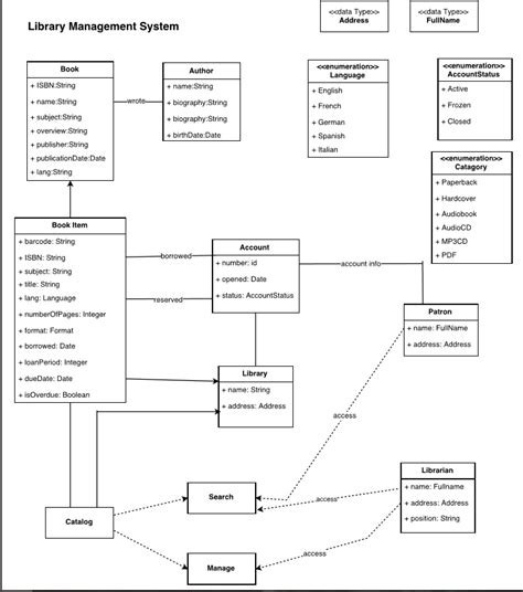 solved write a java program for the uml below