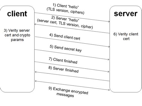 security enhancements in jdk 9 10 and 11 java code geeks 2021