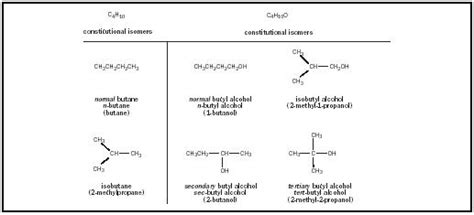 All Structural Isomers Of C4h10o