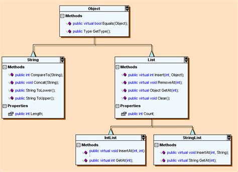 java diagram hot sex picture