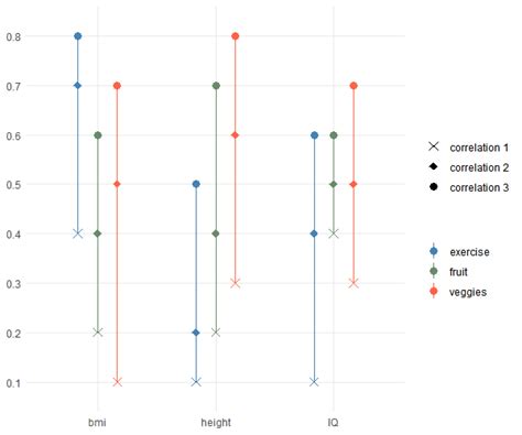 r how to modify and add an extra legend in a ggplot2