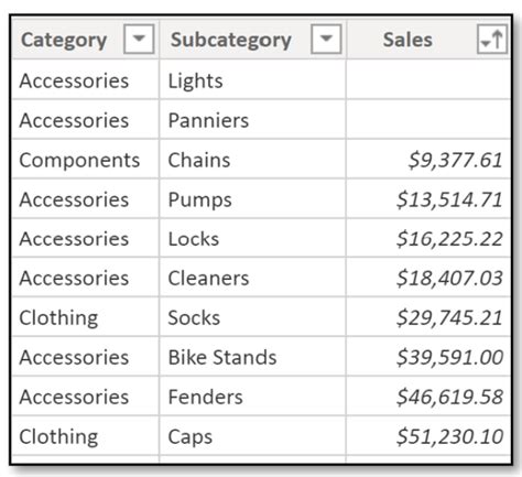 Understanding The Summarize Function In Dax Power Bi Training Australia