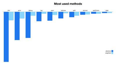 npm npm comp stat skypack