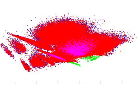 fraud detection with java and spark mlib ramok tech