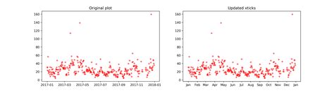 python unable to set plt xticks in matplotlib stack overflow