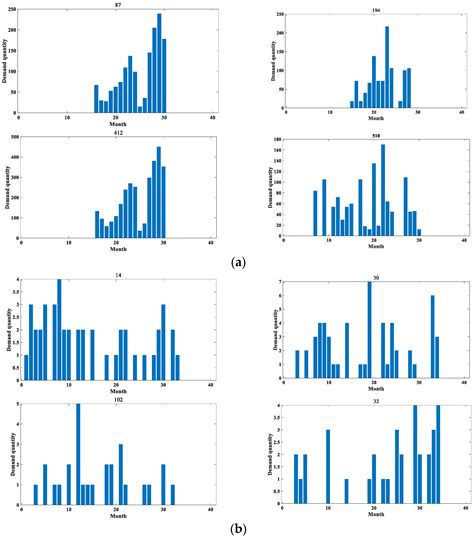 Entropy Free Full Text Unsupervised Anomaly Detection For