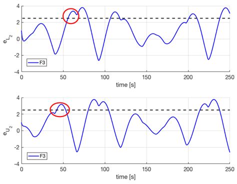 Energies Free Full Text Fault Detection Algorithm For Wind Turbines