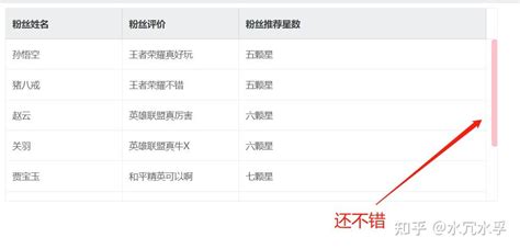 elementui自定义修改el table表格竖向滚动条的样式 知乎
