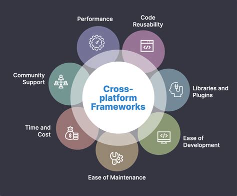 flutter vs react native vs xamarin which one to choose