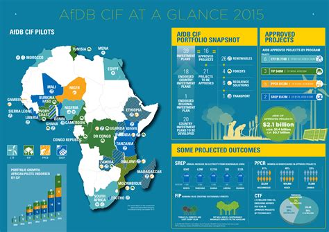 How Will Africa Achieve A Greener Future World Economic Forum