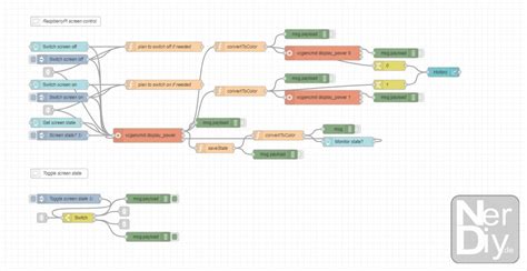 howto node red switch the raspberry pi screen on and
