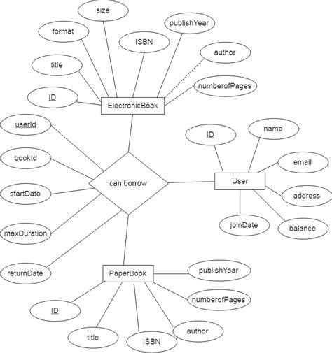 29 enhanced entity relationship diagram wiring database 2020