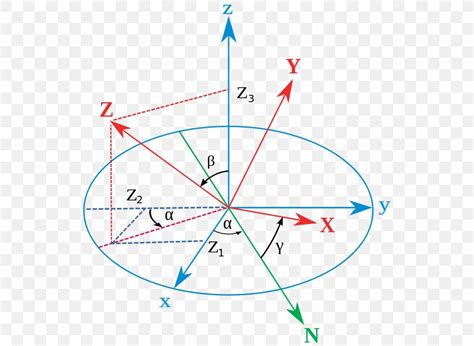 conversion between quaternions and euler angles orientation rotation