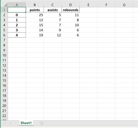 how to export a pandas dataframe to excel statology