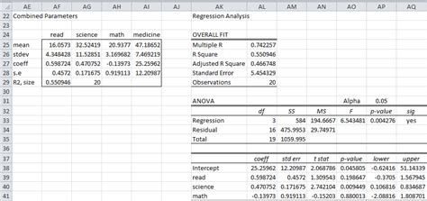multiple regression with missing data real statistics