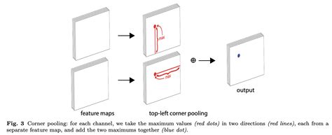 corner pooling explained papers with code