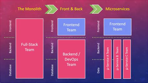 micro frontend framework guide adaptability for teams