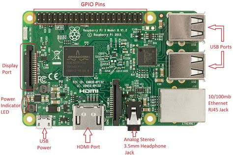 raspberry pi led blink