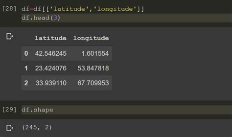 how to plot data on a world map in python by athisha r