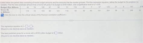Solved Critical Values Of The Pearson Correlation