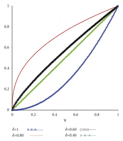 The Error Comparison At Various Fractional Orders For ξψ Of Example 2