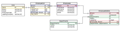 constraints in mysql and how to model them in vertabelo vertabelo