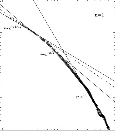 This Figure Shows The Correlation Function ¯ ξ X As A Function Of X X