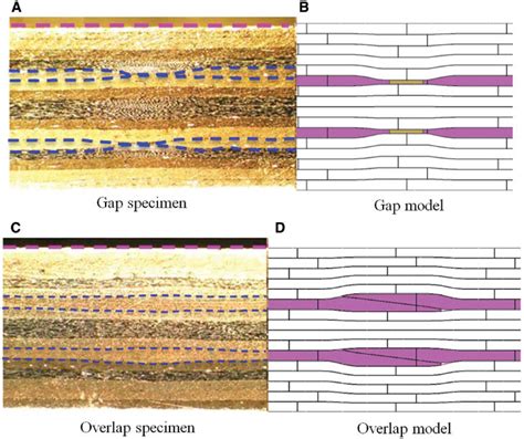 modelling the effect of gaps and overlaps in automated fibre placement