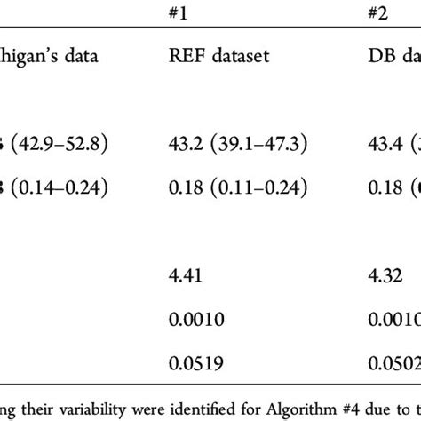 Lkb Ntcp Parameters With 95 Confidence Intervals And Their Variance