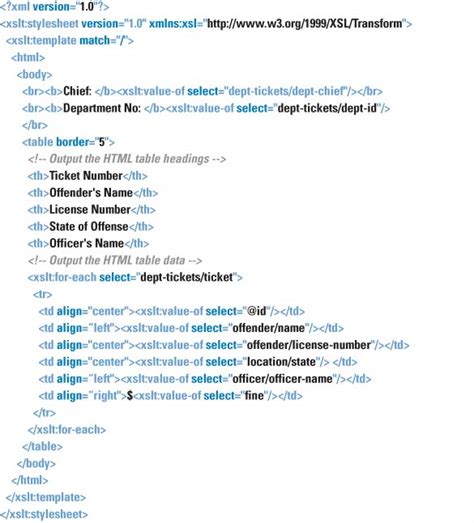 boosting the soa with xml networking the internet protocol journal