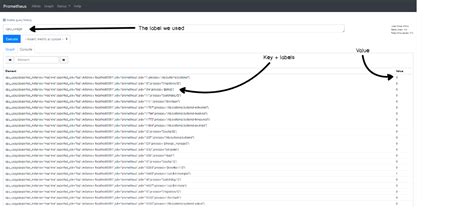 monitoring linux processes using prometheus and grafana