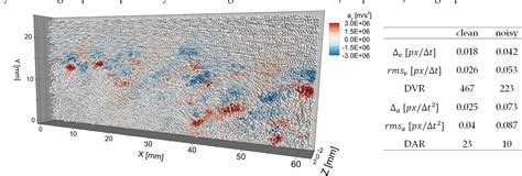 [pdf] Lagrangian 3d Particle Tracking For Multi Pulse Systems