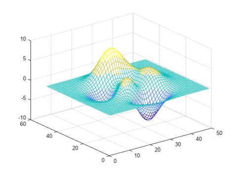 view and set current colormap matlab colormap