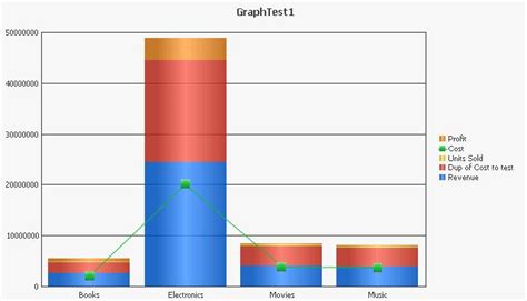 kb39893 one of lines displayed along with stacked graph does not show