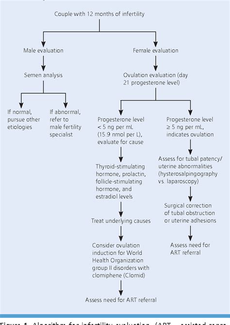 Practical Approaches To The Diagnosis And Management Of 60 Off