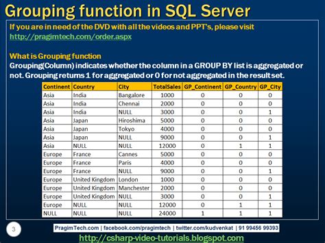 sql server and c video tutorial grouping function in sql server
