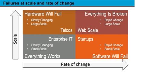 continuous chaos introducing chaos engineering into devops practices