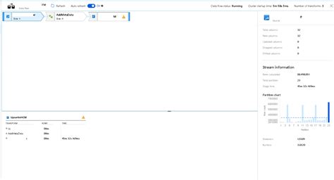 azure data factory and data flow taking too much time to