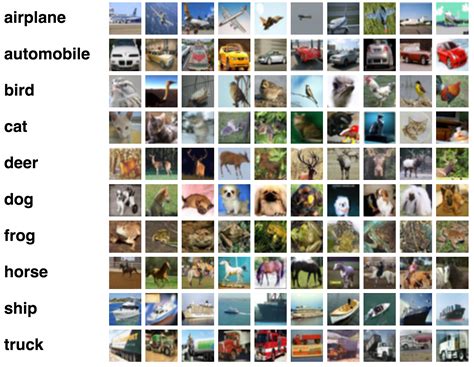 using transfer learning to classify images with keras