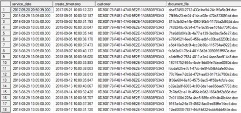 sql removing duplicate rows based on one column same