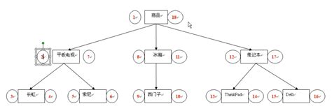 树形菜单数据结构 知乎