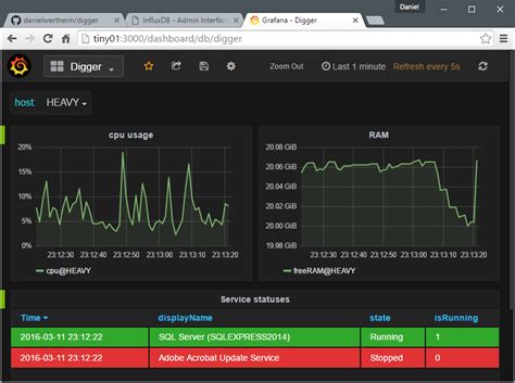 creating a windows service for monitoring time series data with