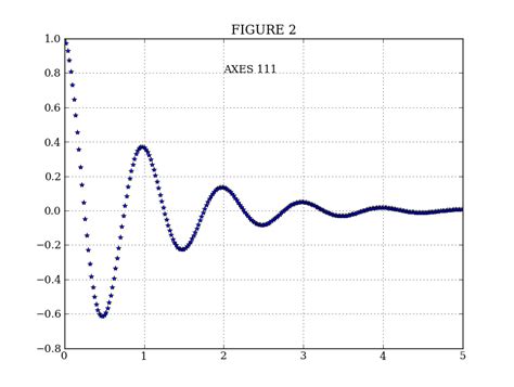 matplotlib — python4astronomers 1 1 documentation