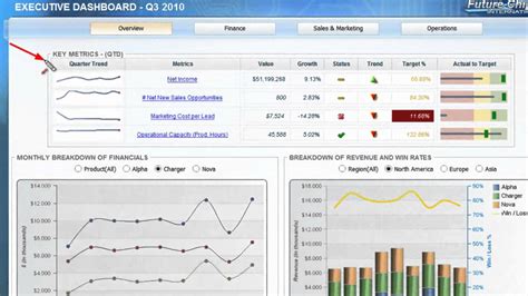active reports demo cognos 10 business intelligence youtube