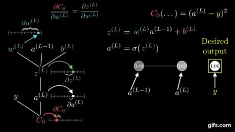 a gentle introduction to machine learning and neural networks