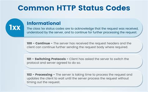 common status codes technolush