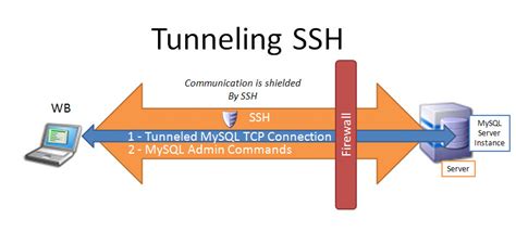 Etc Ssh Sshd Config Dosyasının Düzenlenmesi Sistem Destek Uzmanı