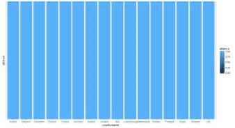 r plotting binary variable as percentage stack overflow