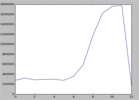 [solution] python matplotlib how to plot a line chart in weekly
