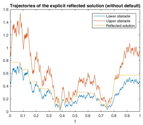risks free full text numerical algorithms for reflected anticipated